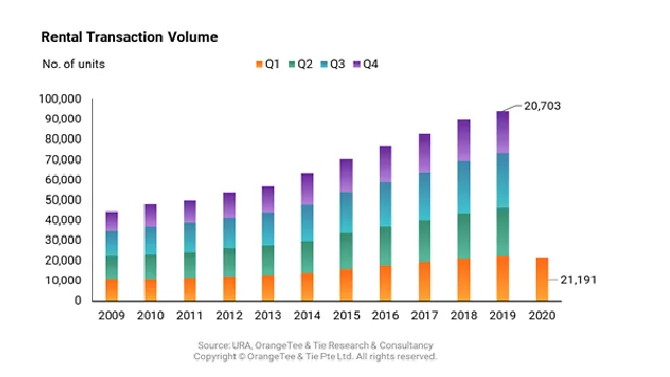 Rental-Transaction-Volumes - Rick Property